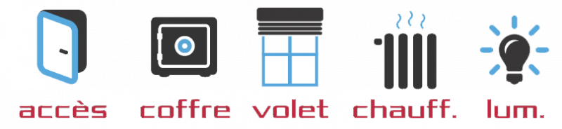 DIALCOM, retransmetteur IP - SEPTAM vivre en sécurité