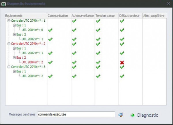 ORCHESTRA contrôle d'accès centralisé - SEPTAM vivre en sécurité