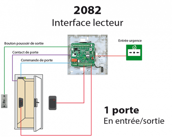 Alarme Intrusion HARMONIA 3 - SEPTAM vivre en sécurité